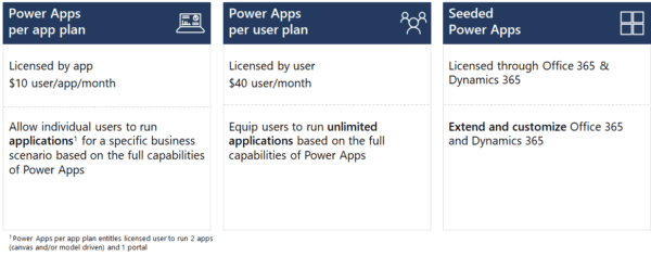 The Ultimate Guide to Dynamics 365 Pricing and Licensing - Global iTS