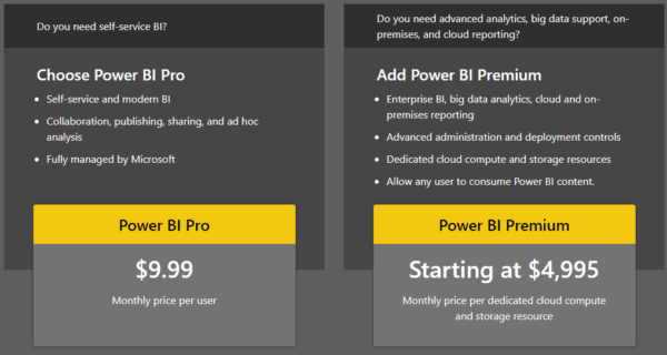 The Ultimate Guide to Dynamics 365 Pricing and Licensing - Global iTS